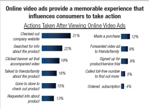 How to Optimize Videos for Better Conversions