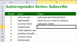 The 5-Step System for a Perfect Autoresponder
