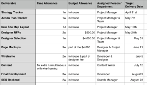 Website Redesign Tips, Examples and Best Practices