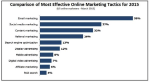 How To Create a Killer Email List From Nothing (A Beginner's Guide)