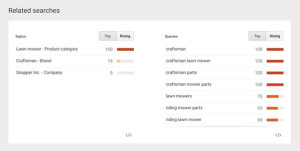 Everything You Need To Know About Semantic Search And What It Means for ...