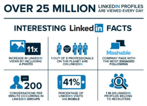 14 LinkedIn Hacks That Will Triple the Size of Your Network in Two Weeks