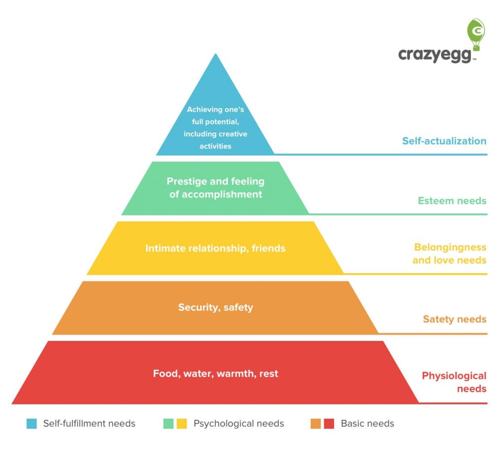 How Emotional Motivators Can Drive Authentic Brand Growth