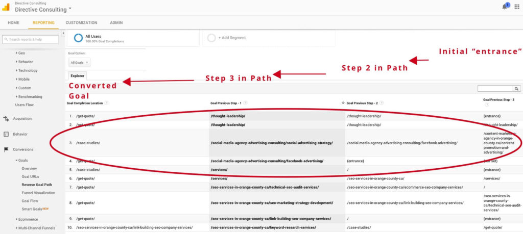 How to Optimize User Experience & Conversion Paths in Google Analytics