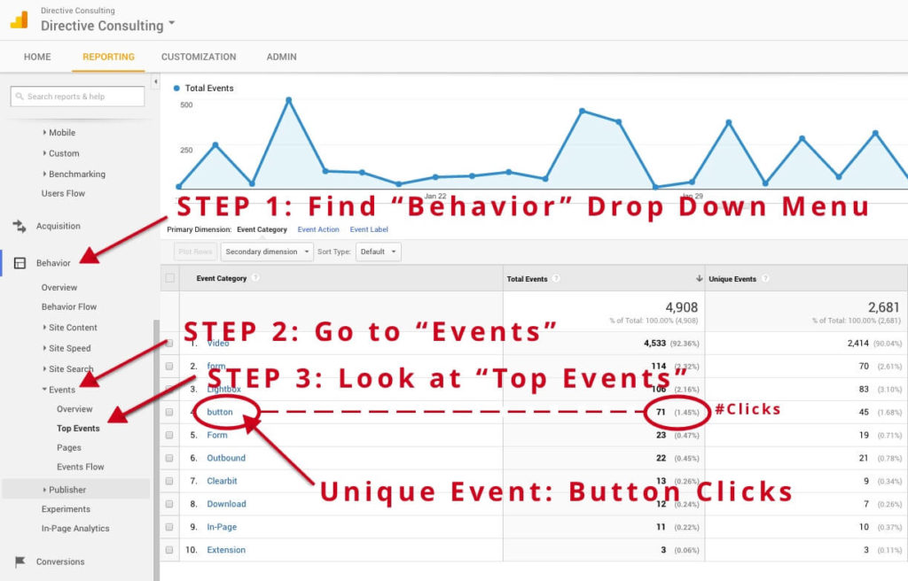 How to Optimize User Experience & Conversion Paths in Google Analytics