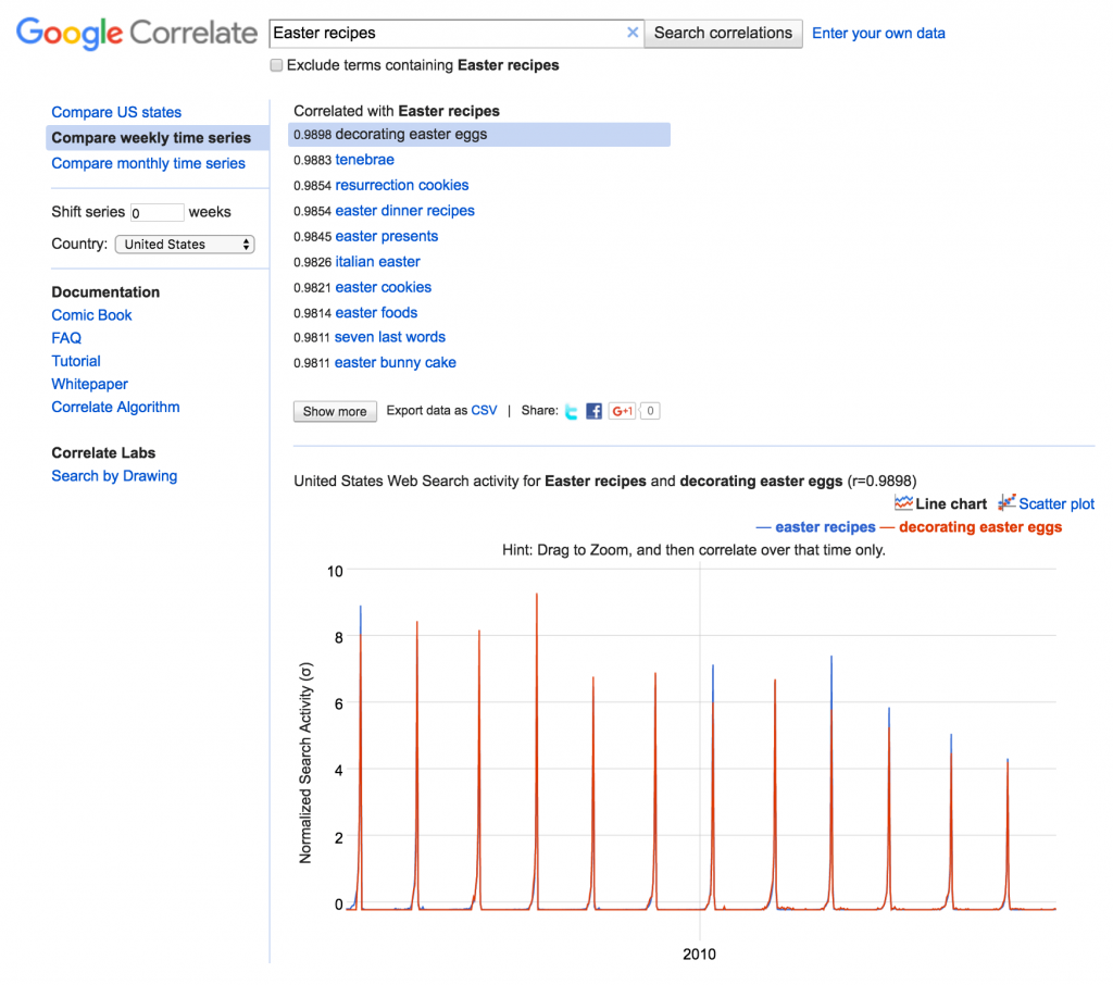 How to Micro Test New Product/Service Ideas Using Google AdWords