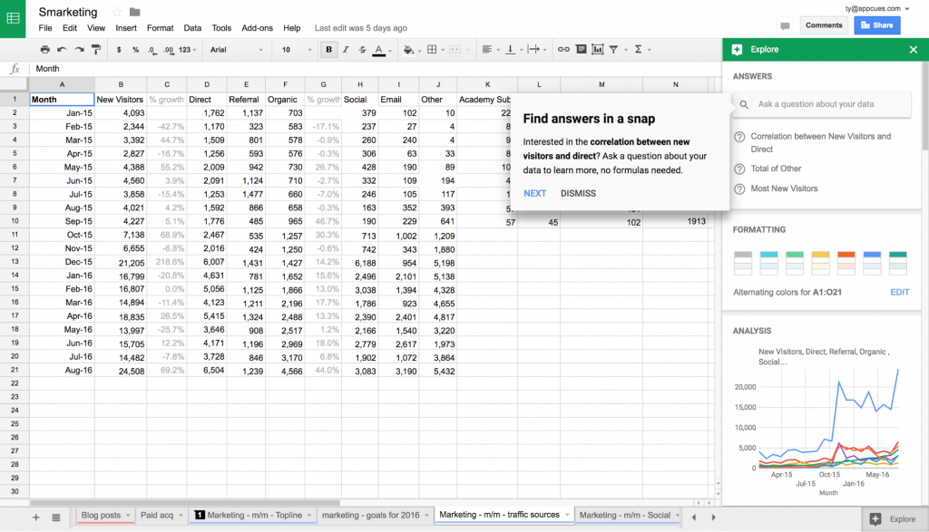 7 Ways To Accelerate Product Adoption (Without Spamming Your User Base)