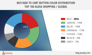 6 Colors That Are Proven to Boost Sales