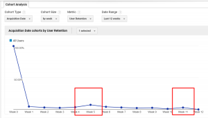 Reinvent Your Marketing Funnels with Google Analytics Cohort Analysis ...