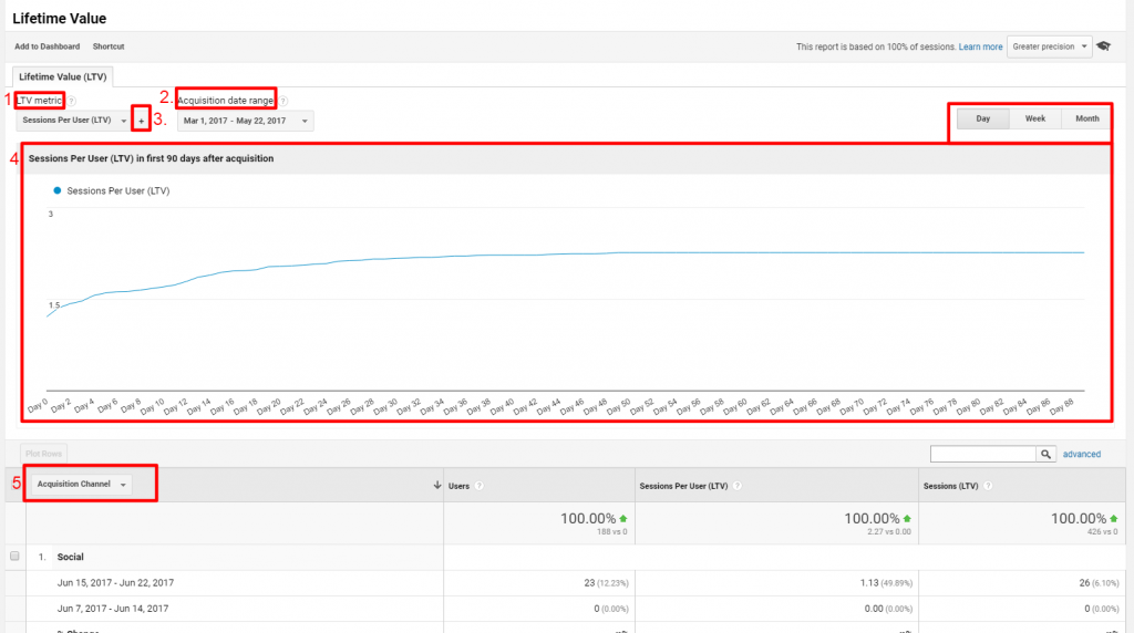 Reinvent Your Marketing Funnels with Google Analytics Cohort Analysis ...