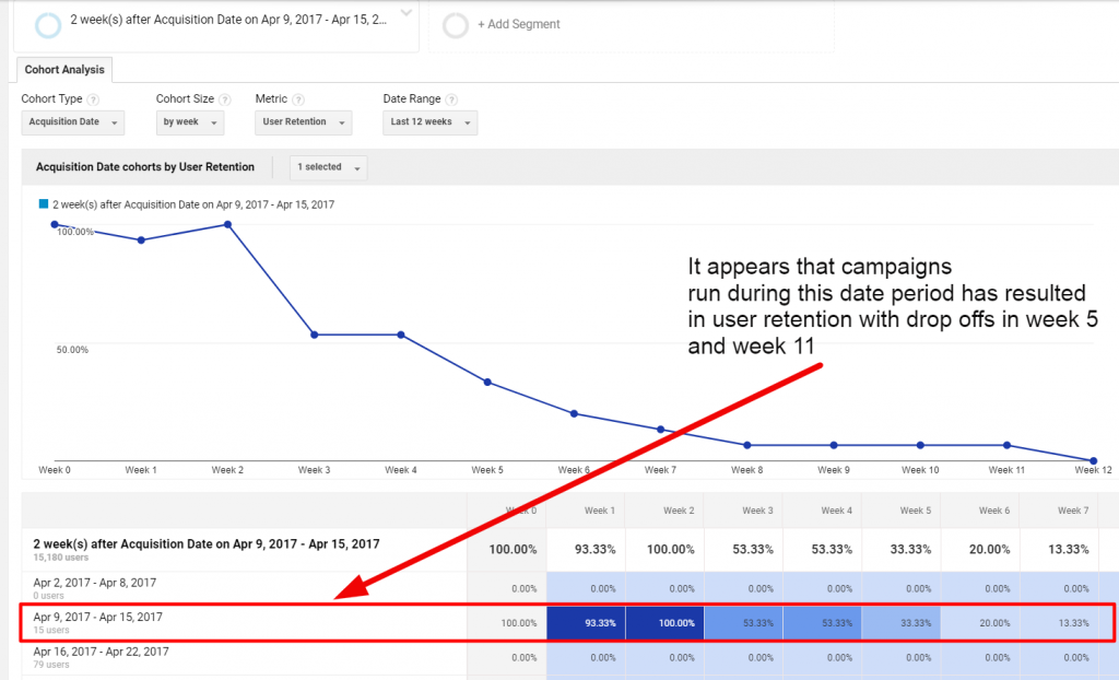 Reinvent Your Marketing Funnels with Google Analytics Cohort Analysis ...