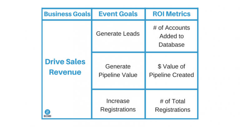 How to Create a Successful Event Marketing Campaign (15 Steps)