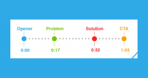 How to Use Data Visualizations To Leverage Your Online Marketing Data