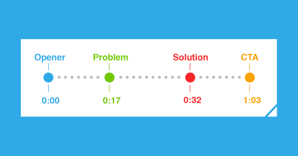7 Outstanding Example Presentations Using Prezi