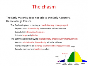 Understanding The Product Adoption Curve Could Totally Transform Your ...