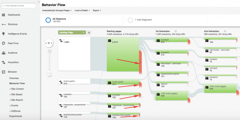 The Six Most Misunderstood Metrics in Google Analytics