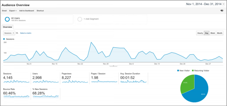 The Best Web Analytics Tools to Grow Your Business