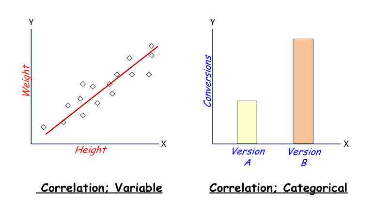 What Is Correlation 