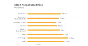 20 Ways to Speed Up Your Website – and Improve Conversion by 7%