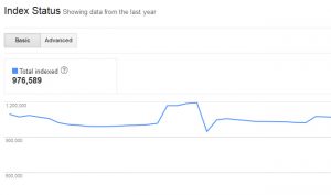 How do I Get Google to Index my Site Faster? (How to Submit URLs)
