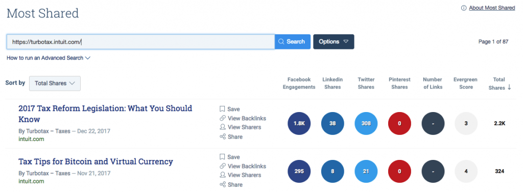 How do I Get Google to Index my Site Faster? (How to Submit URLs)