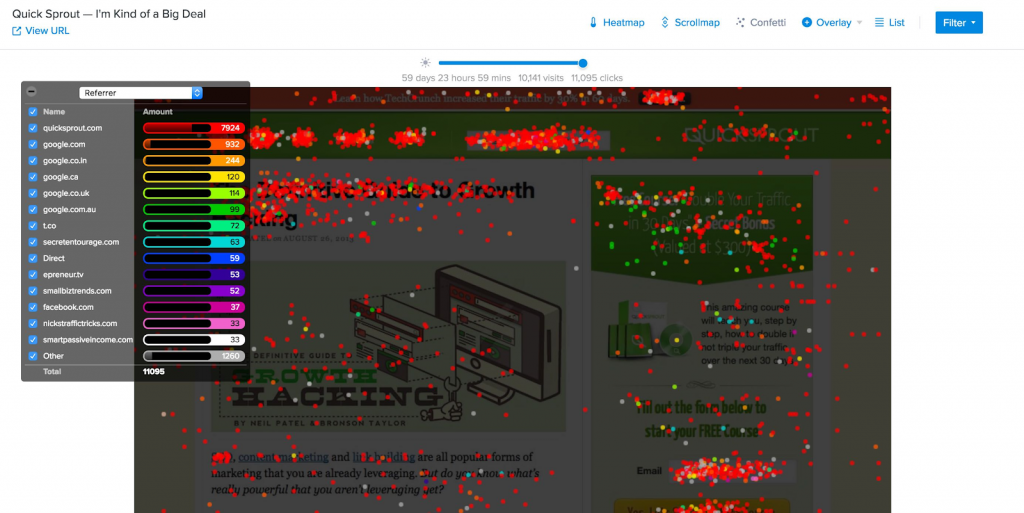 How to Create a Website Conversion Funnel (Examples)