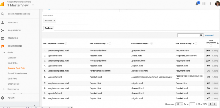 How to Create a Website Conversion Funnel (Examples)