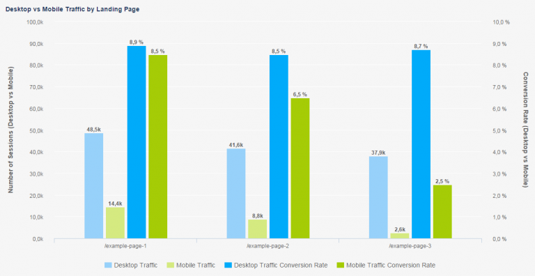 How to Use Data Visualizations To Leverage Your Online Marketing Data