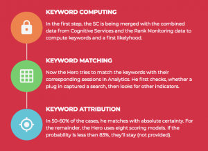 How to Unlock and See Not Provided Keywords in Google Analytics (2018)