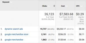 How to Unlock and See Not Provided Keywords in Google Analytics (2018)