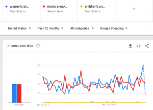 How to Unlock and See Not Provided Keywords in Google Analytics (2018)