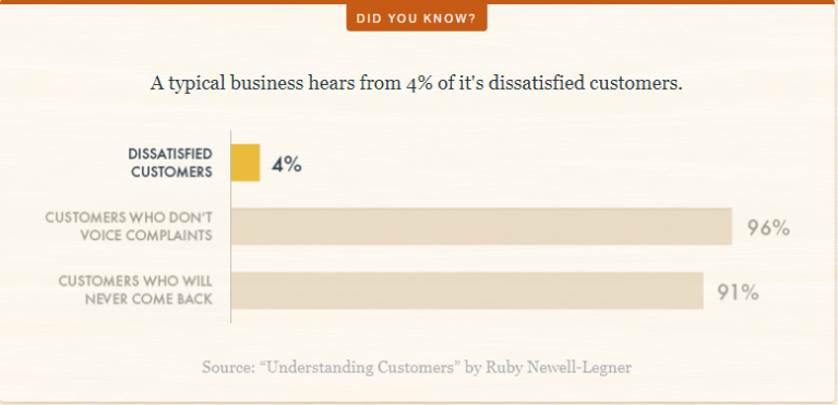 User Experience Testing: UX Methods and Tools