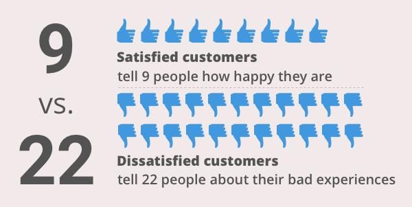 Live Chat vs Chat Bots: How to Optimize Your Customer Service