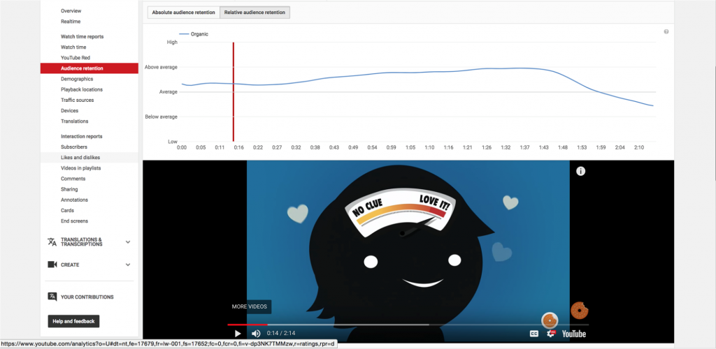 How to Improve Your Search Ranking With Video - Crazy Egg