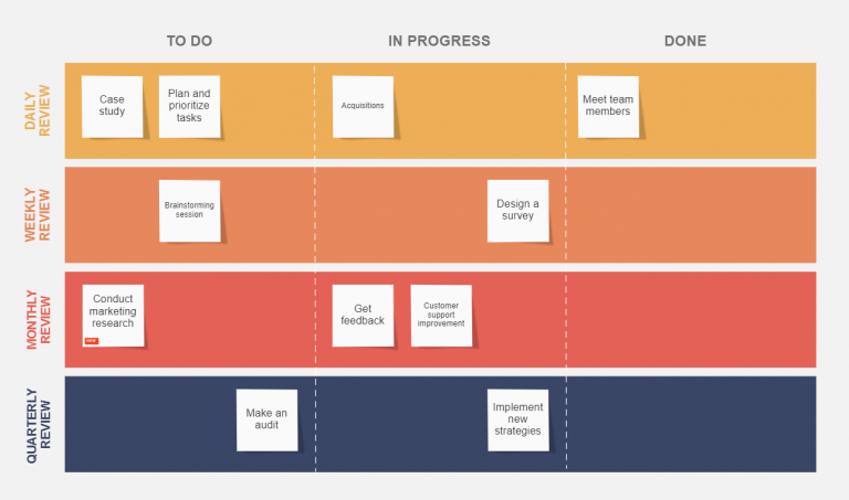 What is Lean UX? A Beginner’s Guide with Principles, Methods & Tips to ...