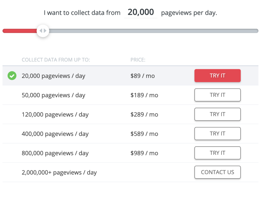 Crazy Egg vs. Hotjar vs. FullStory: A Comprehensive Comparison (Plus Who Each Tool Is Best ...