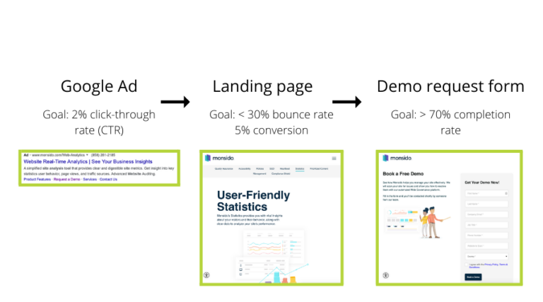 Website Analysis: Our 4-Step Process Plus the Tools and Examples You ...