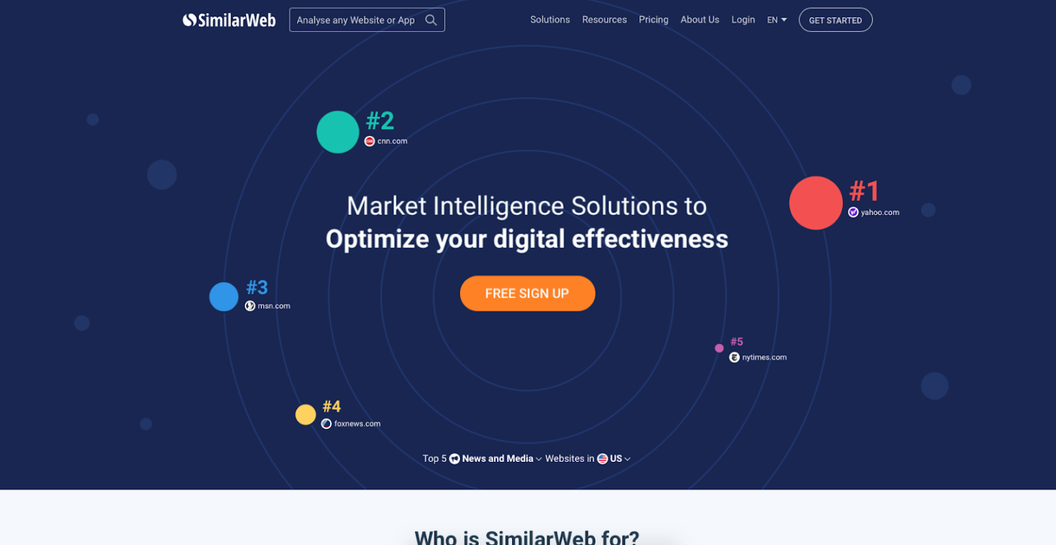 Website Analysis: Our 4-Step Process Plus the Tools and Examples You ...