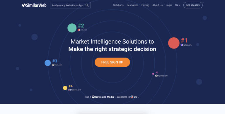 14 Best Website Visitor Tracking Software Tools (By Category)