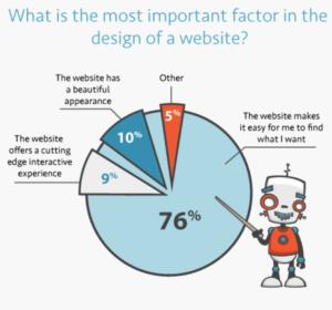 Website Design 101: The Beginner's Guide to Web Design