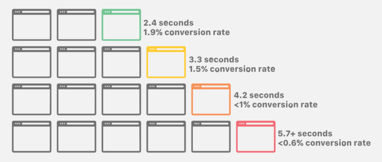 Website Design 101: The Beginner's Guide to Web Design