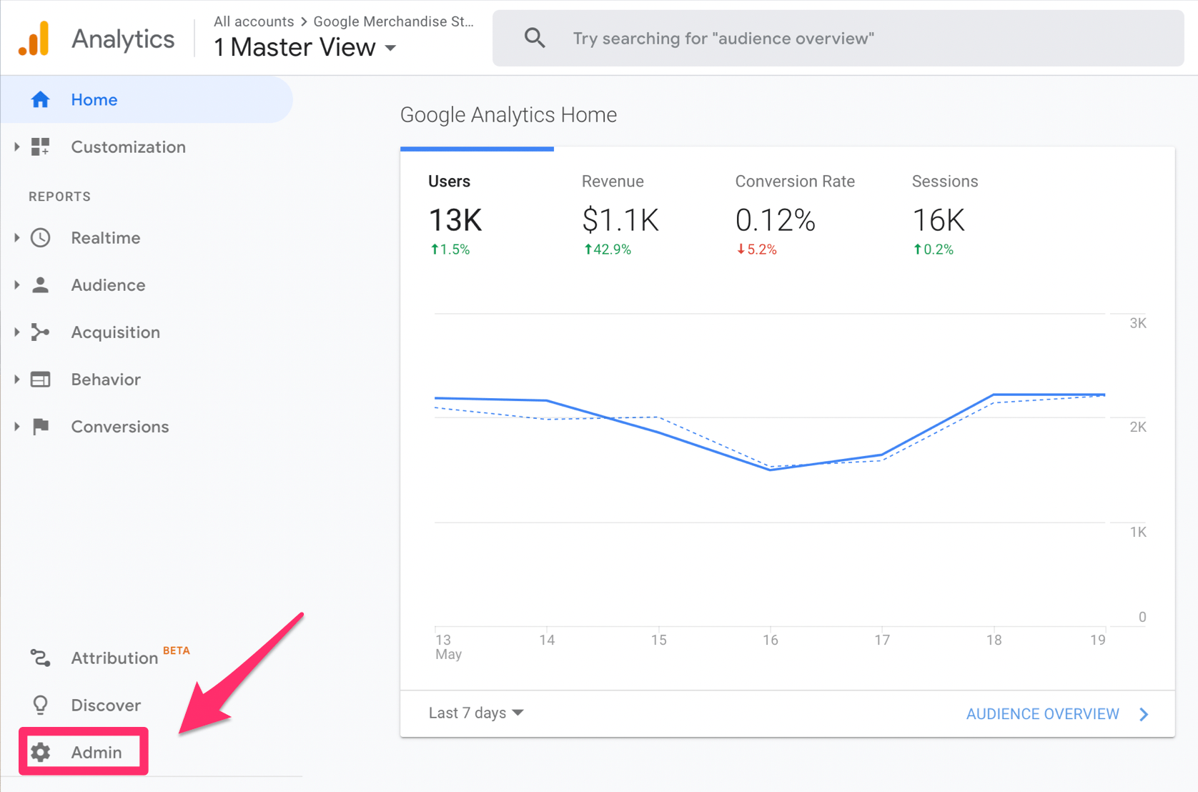 Google Analytics 101: The Beginners Guide
