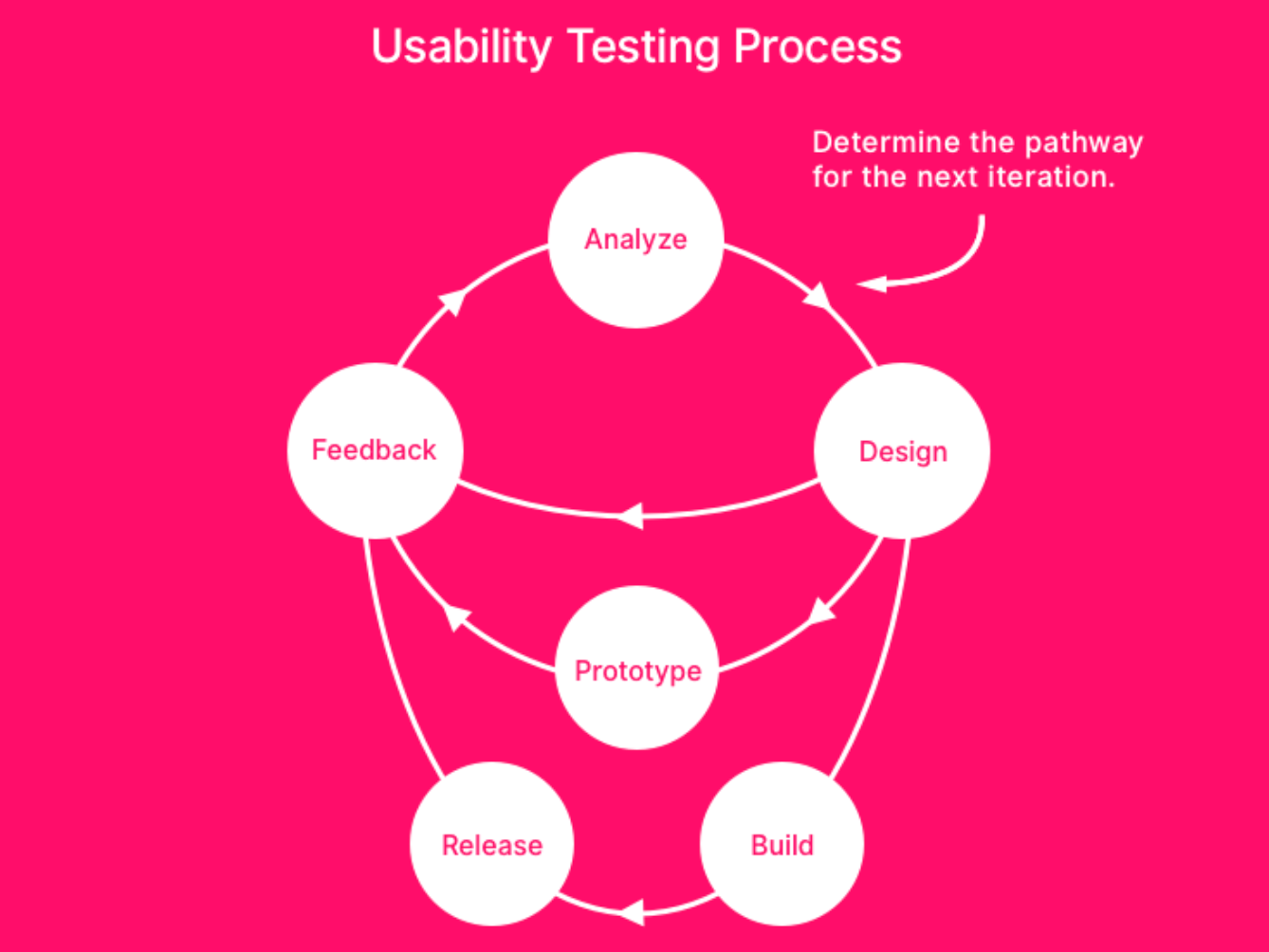 How to Do Usability Testing Right