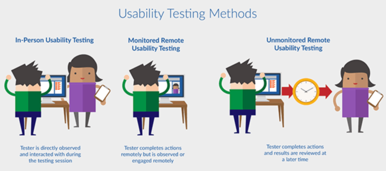 How to Do Usability Testing Right