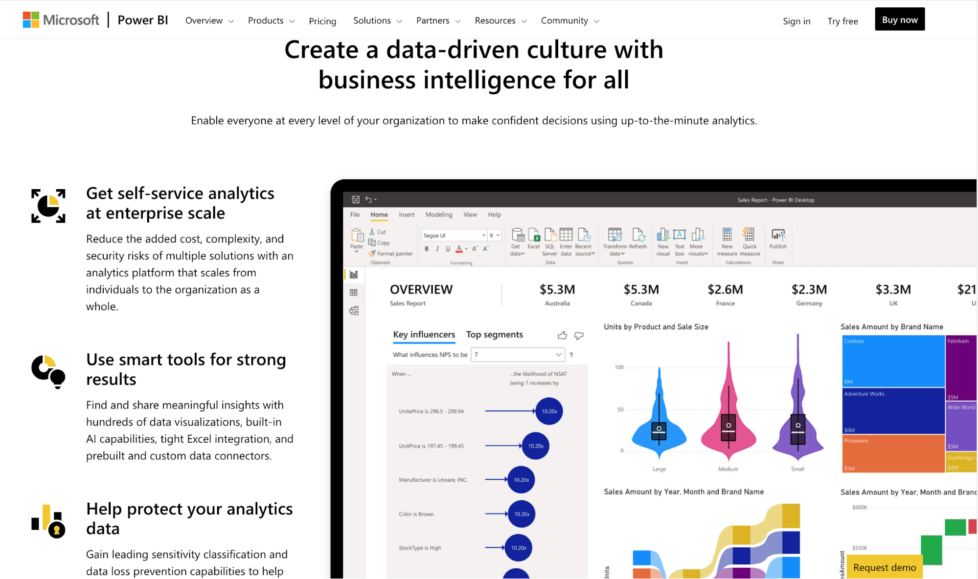 Best Data Analysis Software Compared by Crazy Egg - storytellingco