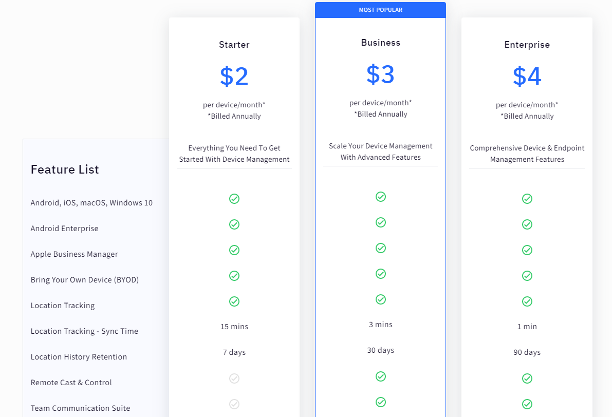 Best MDM Software Compared and Reviewed by Crazy Egg - storytellingco
