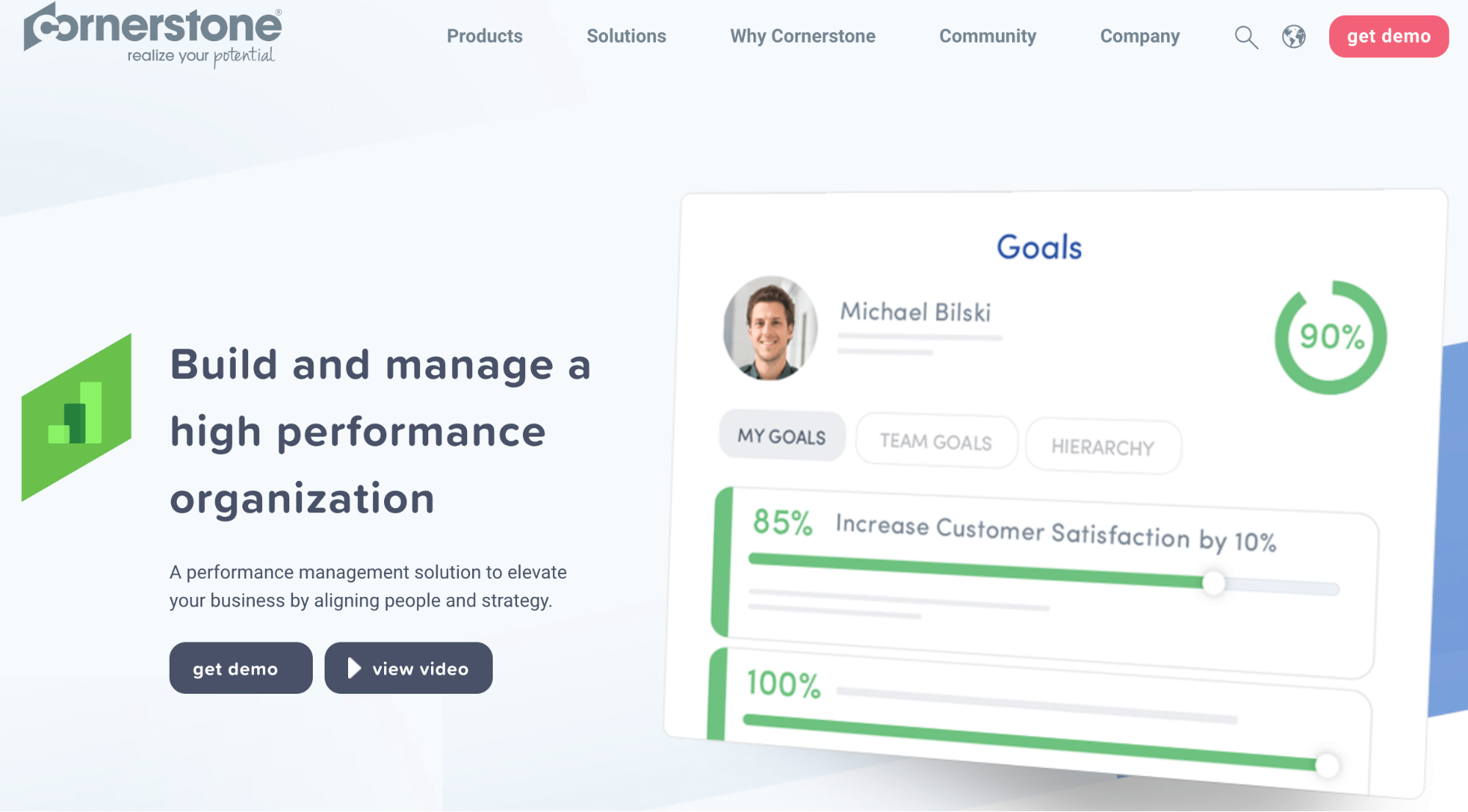 Best Performance Management Software Compared by Crazy Egg - storytellingco