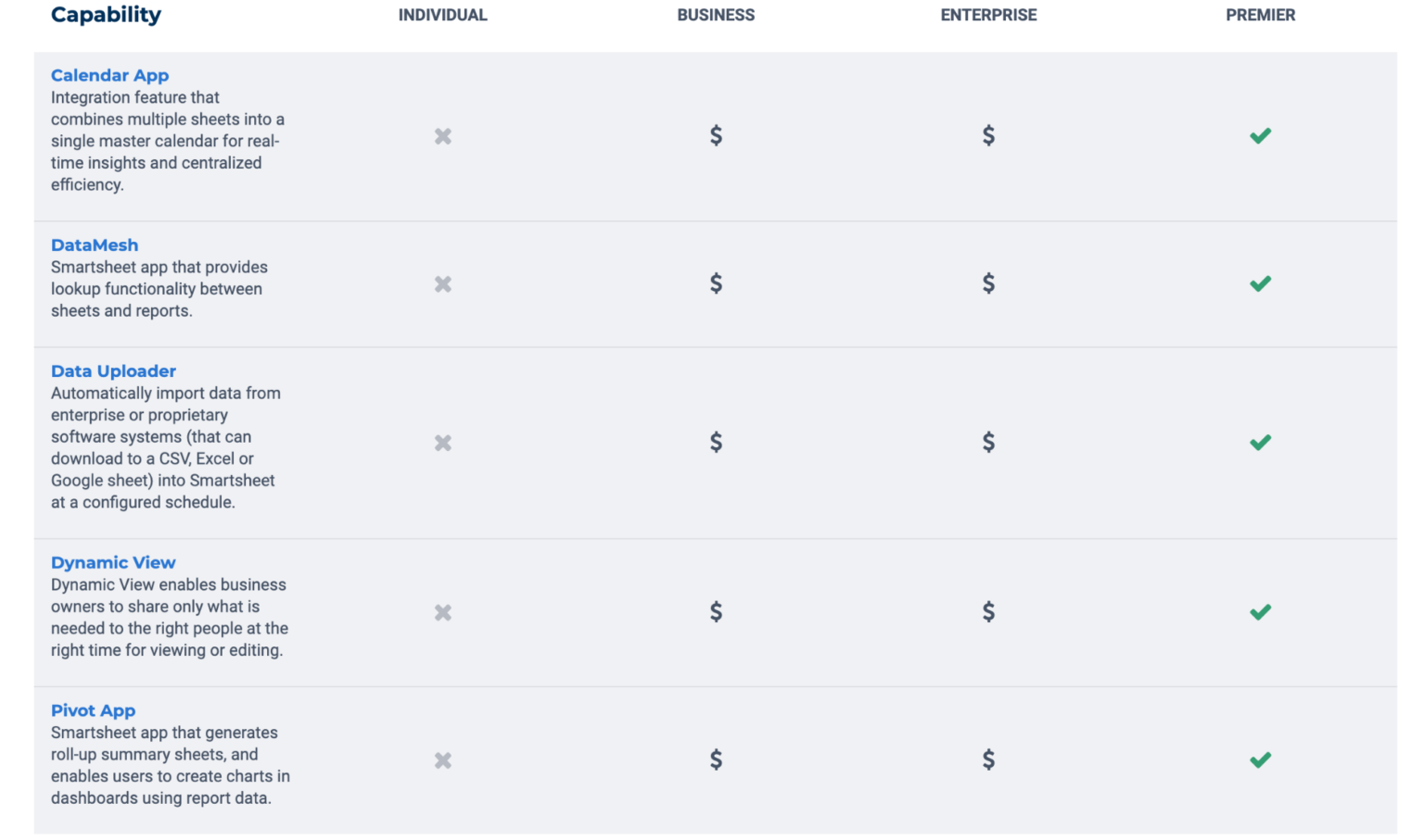 Smartsheet Review - The Good and The Bad for 2021