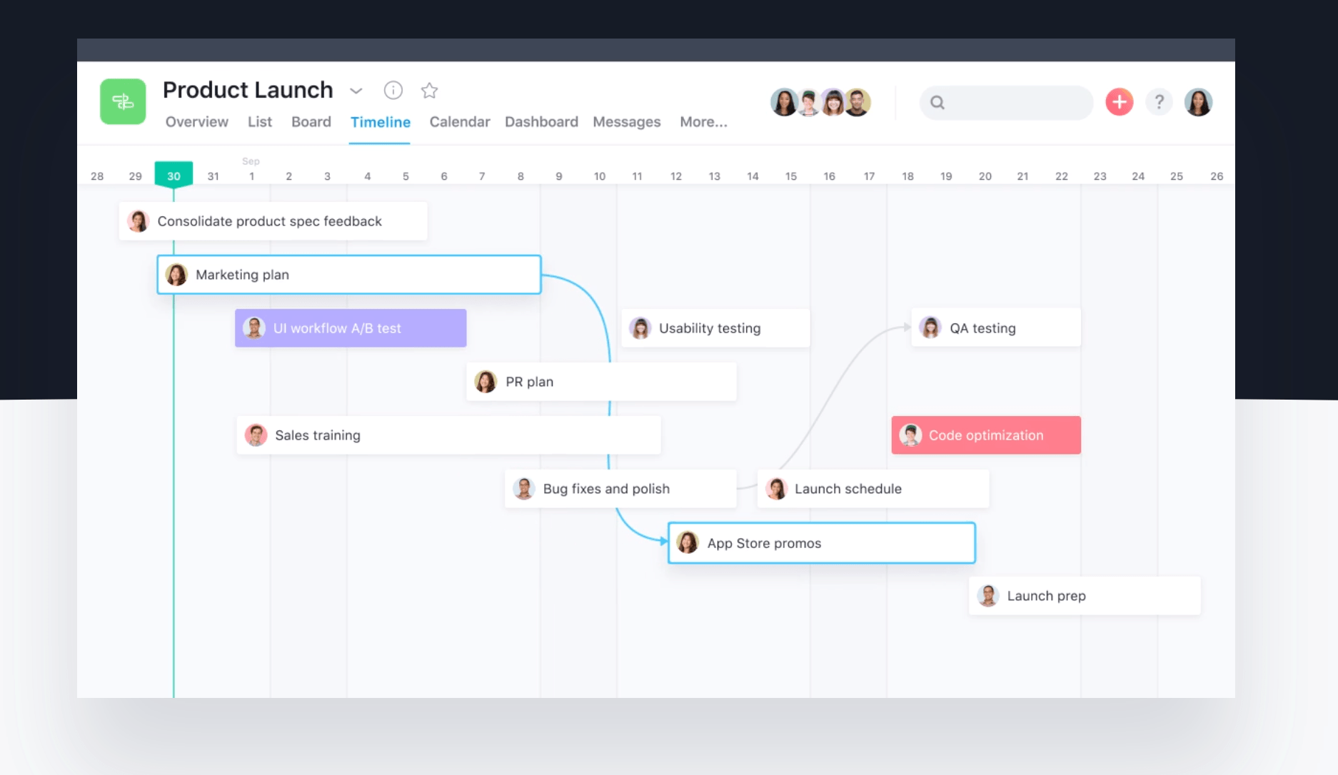 Asana Review - The Good and The Bad for 2024