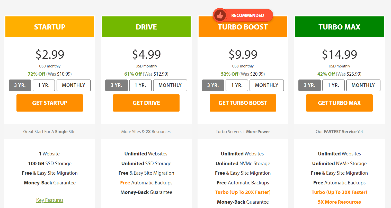 Best Cheap Web Hosting Compared and Reviewed by Crazy Egg